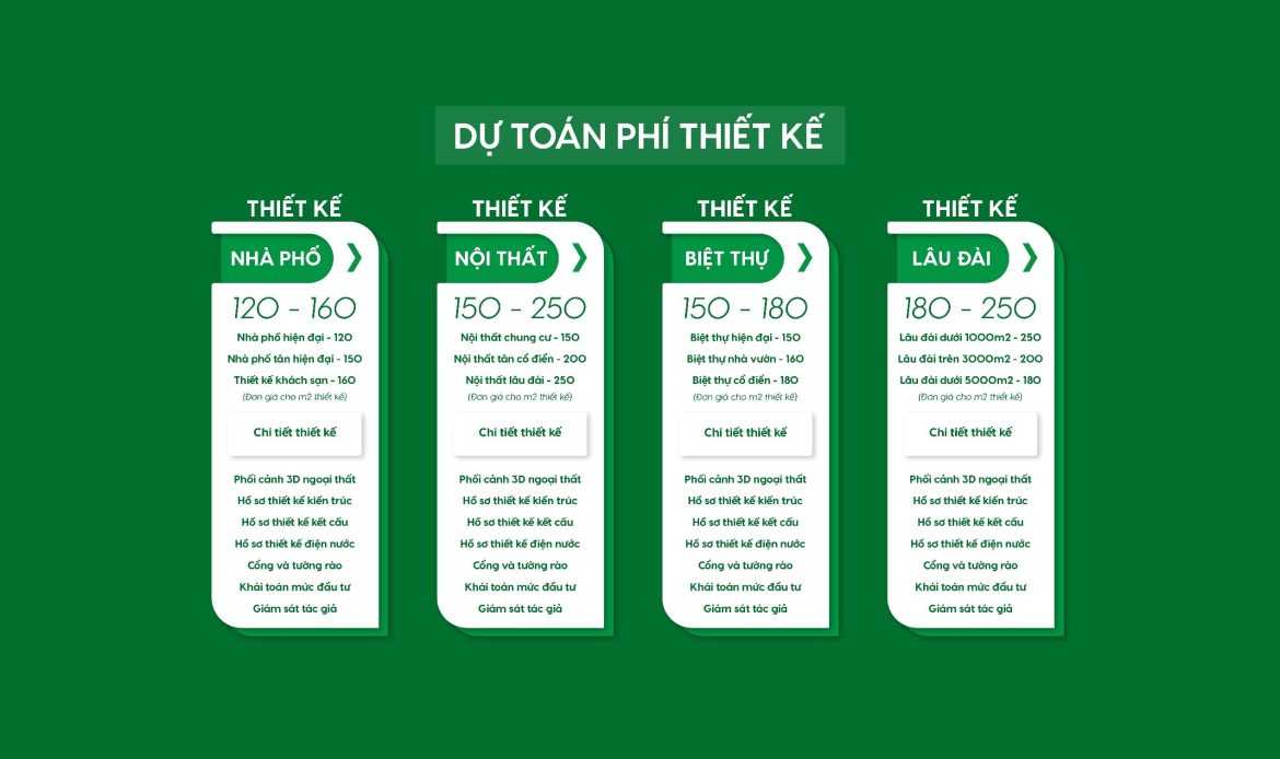 DỰ TOÁN PHÍ THIẾT KẾ - Nội Thất Kiến Duy
